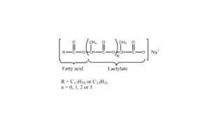 Tìm hiểu về phụ gia E481 trong ngành thực phẩm