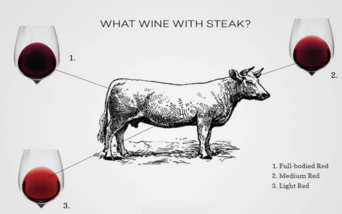 nguyen-tac-am-thuc-phai-ket-hợp-ruou-vang-do-va-thit-bo-02